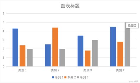 论文排版十分钟搞定论文折线图格式 Csdn博客