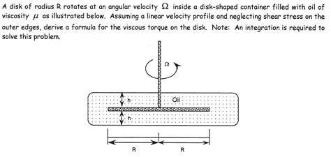 Solved A Disk Of Radius R Rotates At An Angular Velocity