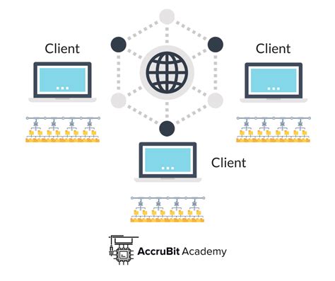 Blockchain Issues 2 Human Error Breeds Catastrophe By Kyle Medium