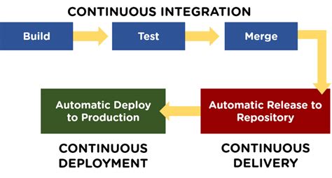 Devops Implementation Plan To Succeed Devops Project