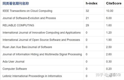 影响因子5＋国人发文量排名靠前，无版面费！ 知乎