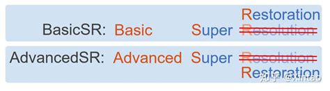 basicsr 专栏概述 知乎