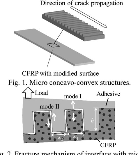 [pdf] Enhancement Of Fracture Toughnes Of Composite Adhesive Interface By In Mold Preparation