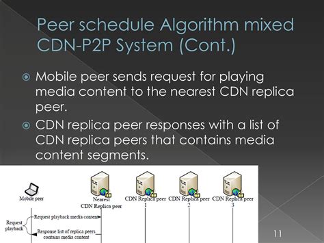 Mixed P2p Cdn System For Media Streaming In Mobile Environment Ppt Download