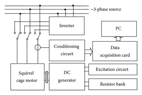 Schematic Diagram Of The Experiment Download Scientific Diagram