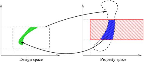 Admissible Set Representation The Admissible Set In Green Is The Download Scientific Diagram