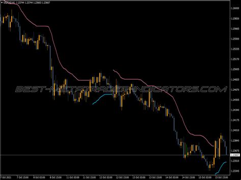 Trend Envelopes Mtf Indicator Top MT Indicators Mq Or Ex Best MetaTrader Indicators