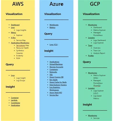 Anil Kishan Zutshi ☁ On Linkedin Infosec Cybersecurity Pentesting Oscp Informationsecurity