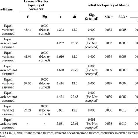 13rd Octave Band Vibration Amplitude Observations With Different Download Scientific Diagram