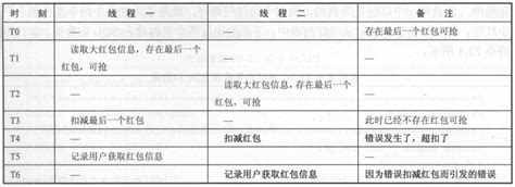 Java Web(1)高并发业务 Bigjunoba 博客园 Java Web(1)高并发业务 Bigjunoba 博客园