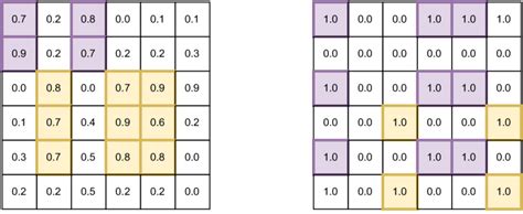 biclustering a dataset using photonic quantum computing ai research
