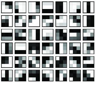The Filters Discovered From The Kuzushiji MNIST Training Images Using