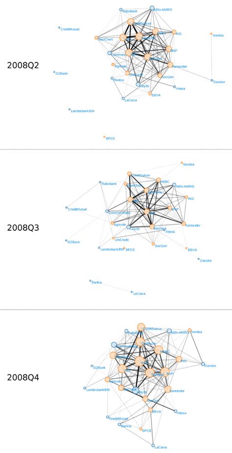 Network Visualization For Q Q Each Showing Current Link Download Scientific Diagram