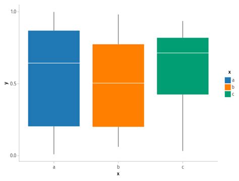 styling algebraofgraphics boxplots visualization julia programming language