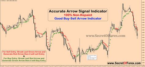 Accurate Arrow Signal Indicator