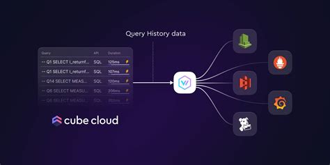Introducing Query History Export Cube Blog Introducing Query History Export Cube Blog