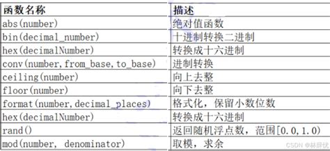 Mysql之内置函数mysql String 处理函数 Csdn博客