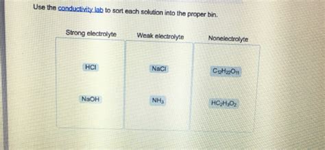 solved use the conductivity lab to sort each solution into