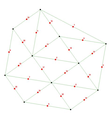 Arcgis Desktop Finding The Boundary Polygon From A Set Of Gridded Points No Hole