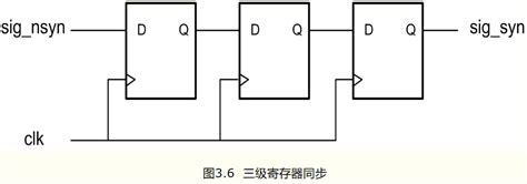 亚稳态的产生机理、消除办法亚稳态产生的原因及消除方法 Csdn博客 亚稳态的产生机理、消除办法亚稳态产生的原因及消除方法 Csdn博客