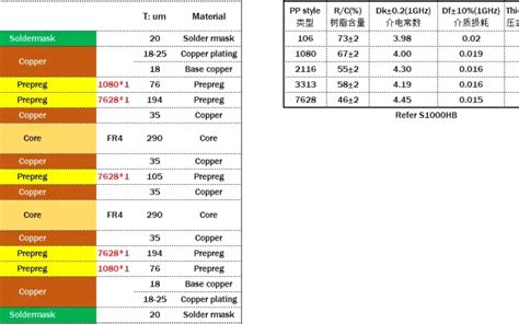 Pcb Trace Width Vs Current Value Calculator