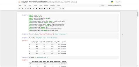 Aditya Shivakumar On Linkedin Firstproject Amankesarwani Datascience Irisflowerclassification…
