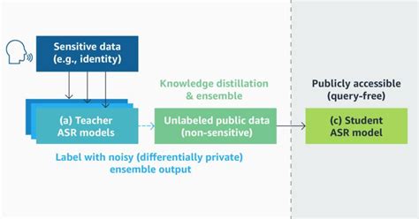 hatef abdollahi on linkedin better differential privacy for end to end