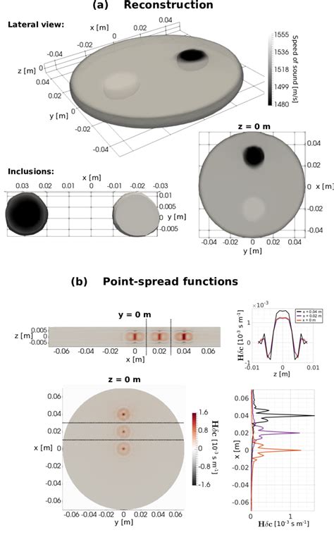 8 a 3d velocity reconstruction using the same dataset as in the 2d