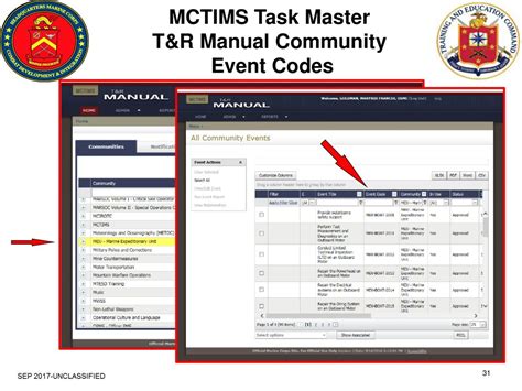 Mission Essential Task List Life Cycle Development Ppt Download