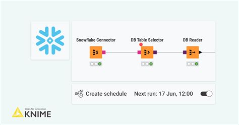 How To Connect To Snowflake And Automate Sales Reporting With KNIME KNIME