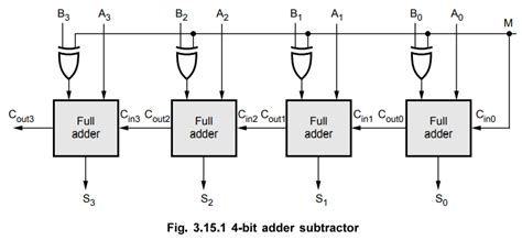 Parallel Adder Subtractor Combinational Circuits