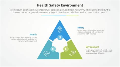 슬라이드 프레젠테이션을 위한 Hse 인포그래픽 컨셉 삼각형 사이클 원형 원 중앙 3점 목록 3점 목록입니다 평평한 스타일 프리미엄 벡터