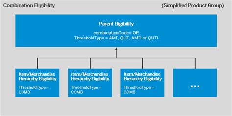 sap help portal