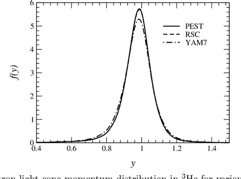 Figure 1 From Structure Functions For The Three Nucleon System Semantic Scholar