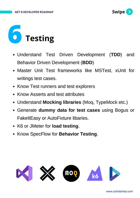 Net 8developer Roadmap By Scholarhat Pdf Pdf Free Download