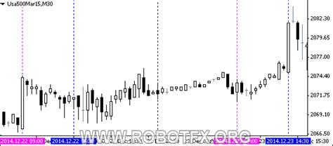 vertical time lines indicator metatrader 4 metatrader trading robots