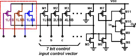 Figure 1 From A 1 9mw Portable Adpll Based Frequency Synthesizer For