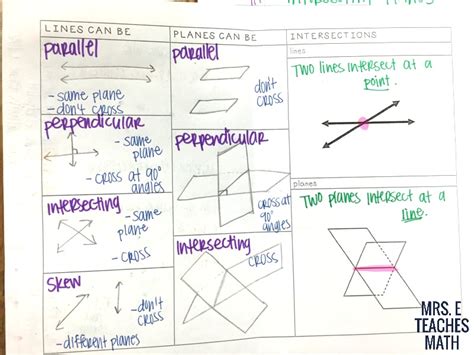 Points Lines Planes And Intersections Inb Pages Mrs E Teaches Math