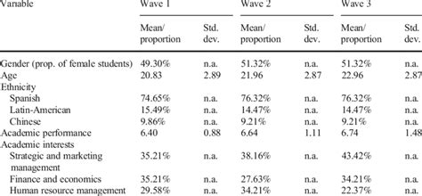 Descriptive Statistics For Individual Covariates Download Scientific