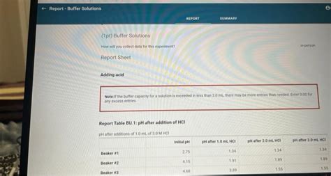 Report Table Bu5b Buffer Capacities When Adding