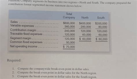 Solved Contribution Format Segmented Income Statement Shown