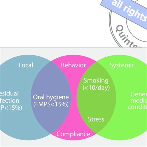 Pdf Regenerative Periodontal Therapy