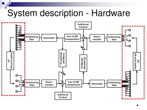 PPT Two Way Acoustic Window Using Wave Field Synthesis PowerPoint Presentation ID