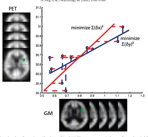 Figure 1 From Biological Parametric Mapping Accounting For Random