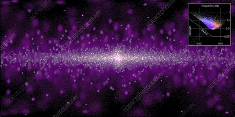 Gravitational Wave Simulation Of The Milky Way Stock Image C058