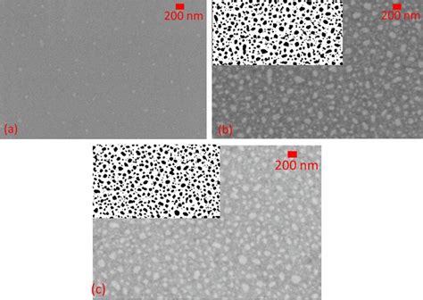 Dewetting Of The 40 Nm Sic Film5 Nm Pd Thin Filmc Si Substrate Stack Download Scientific
