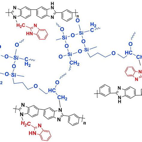The Cross Linked Structure Of Cpbim X Taken From Ref [69] Download Scientific Diagram