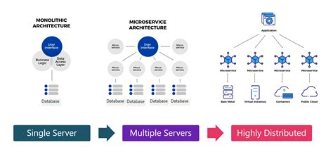 software ag api gateway the journey to observability knowledge base software ag adabas