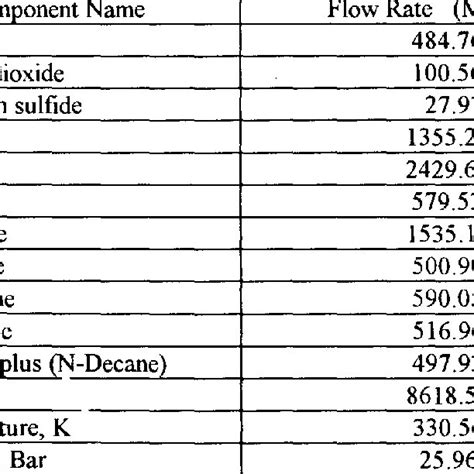 The Deethanizer Column Specifications Download Table