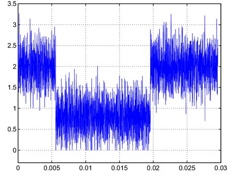 Effect On The Inductance Current Of Random Disturbances Download